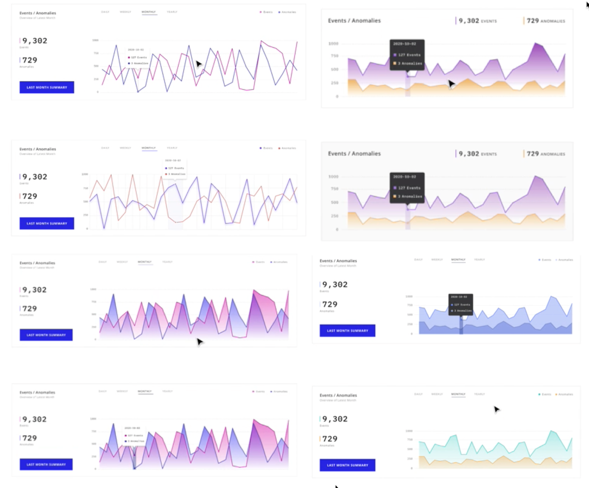 Level Three design: How to identify and achieve the gold standard
